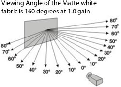 Grandview fixed frame projector screen