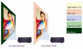 BenQ MP626 Projector at Just Projectors!