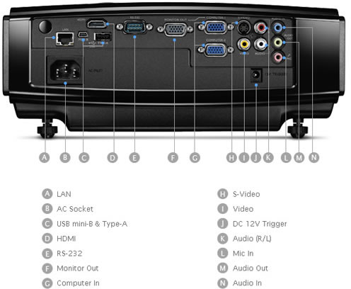 BenQ MX760 Projector at Just Projectors!