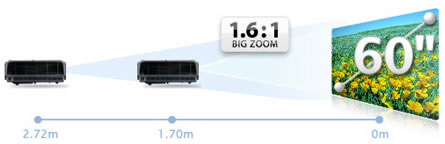 BenQ MX761 Projector at Just Projectors!