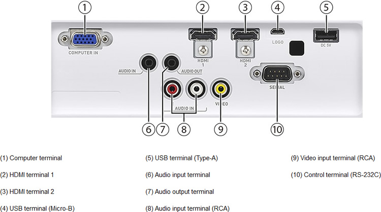 Casio XJ-S400U LED projector