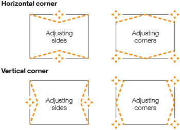 Epson EB-G6900WUNL at Just Projectors!