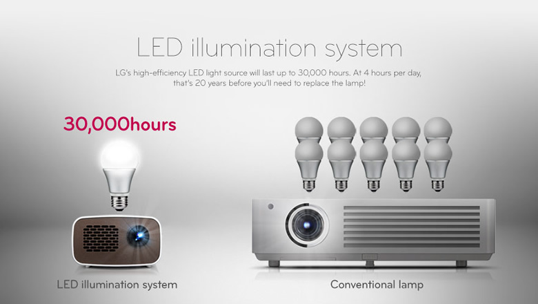 LG PH300 Projector at Just Projectors!