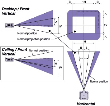 Projectors NEC at Just Projectors! NEC GT-5000 Digital Projector