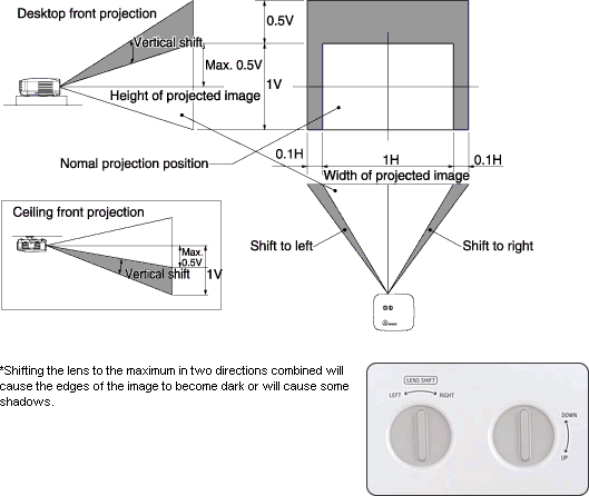 Projectors NEC at Just Projectors! NEC NP1000 Digital Projector