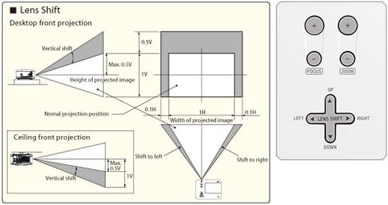 NEC NP4100 Large Venue Projector at Just Projectors!DLP
