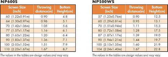 Projectors NEC at Just Projectors! NEC NP600SG Digital LCD PROJECTOR