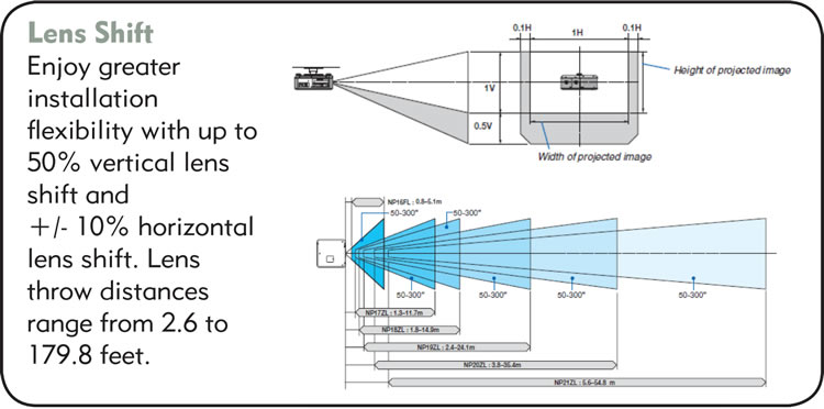 NEC PX750UG Projector at Just Projectors!