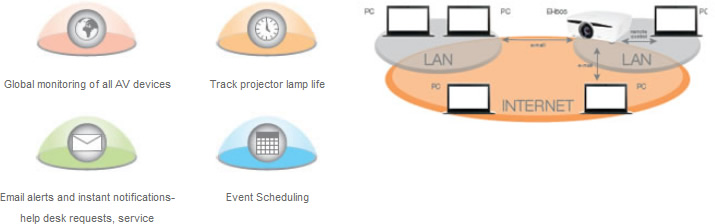 Optoma EH505 Projector