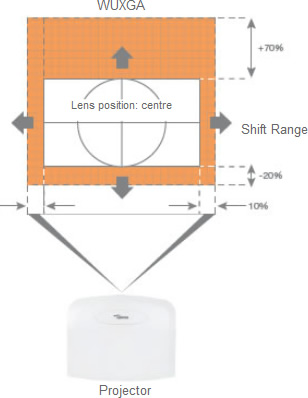 Optoma EH505 Projector