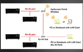 Projectors Optoma at Just Projectors! Optoma EP780 DLP PROJECTOR