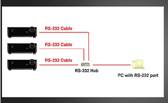 Projectors Optoma at Just Projectors! Optoma EP780 DLP PROJECTOR