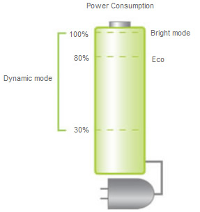 Optoma S316 Projector