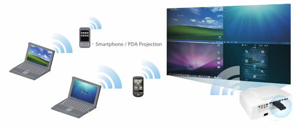 Awind WPS-Dongle at Just Projectors! Wireless Projection