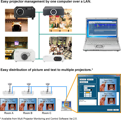 Panasonic PT-FW430EA Projector at Just Projectors!