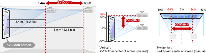 Panasonic PT-FW430EA Projector at Just Projectors!