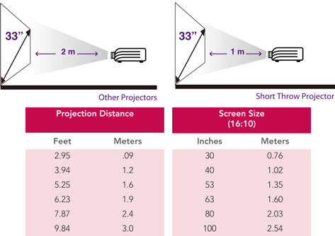 Viewsonic PLED-W500 Pico LED Projector at Just Projectors!